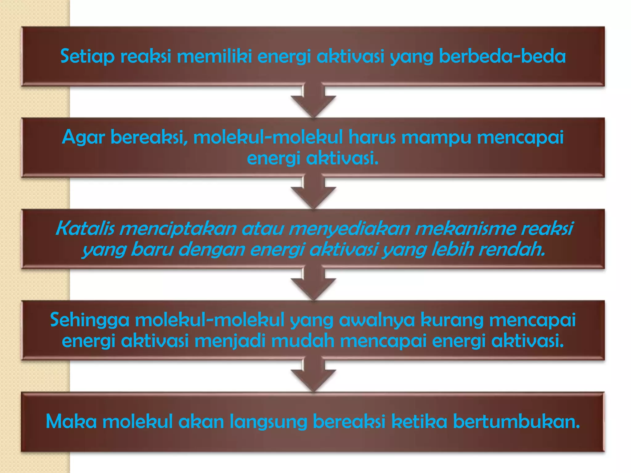 Pengaruh suhu dan katalis terhadap laju reaksi | PPTX