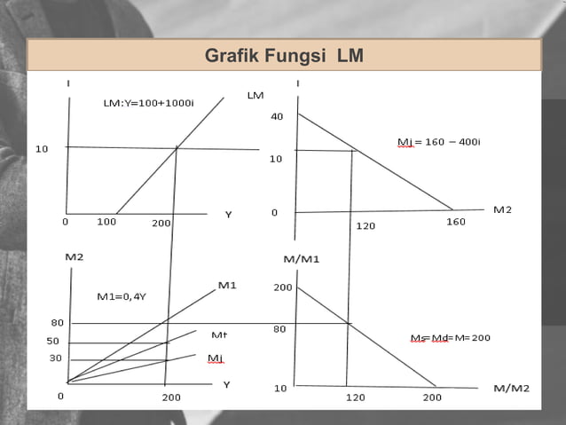 Pengaruh tingkat bunga dalam analisi is lm | PPT