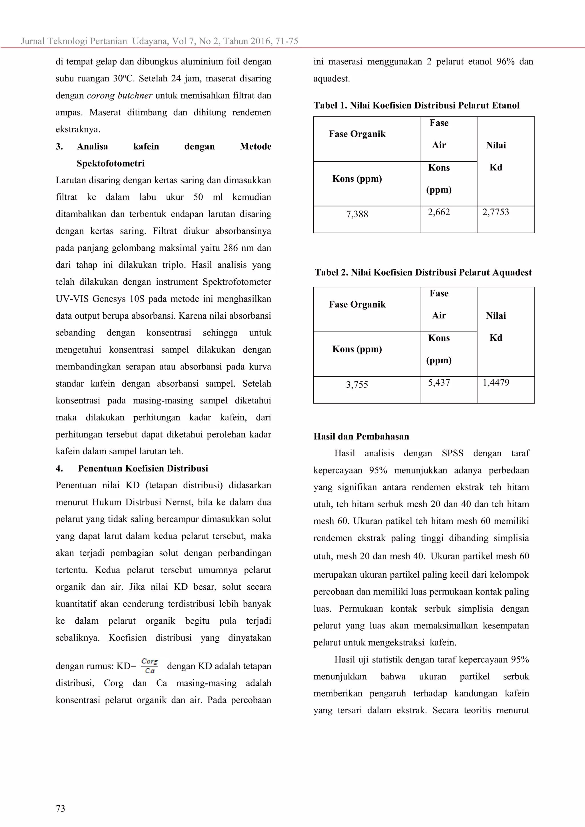 Pengaruh ukuran simplisia teh hitam ( camelia sinensis) terhadap ...
