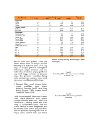 Pengaruh umur kawin pertama edited | DOC