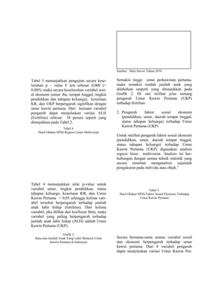 Pengaruh umur kawin pertama edited | DOC