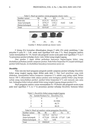 Pengaruh variasi jumlah campuran perekat pada briket arang tongkol jagung | PDF