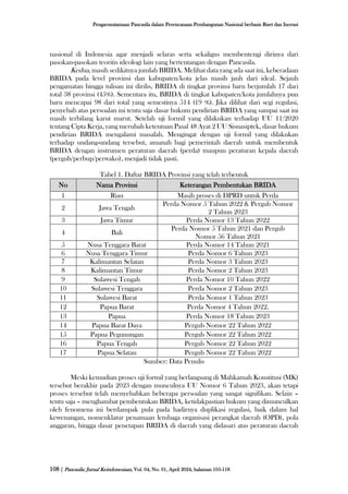 Pengarusutamaan Pancasila dalam Perencanaan Pembangunan Nasional berbasis Riset dan Inovasi.pdf