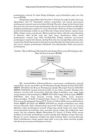 Pengarusutamaan Pancasila dalam Perencanaan Pembangunan Nasional berbasis Riset dan Inovasi.pdf