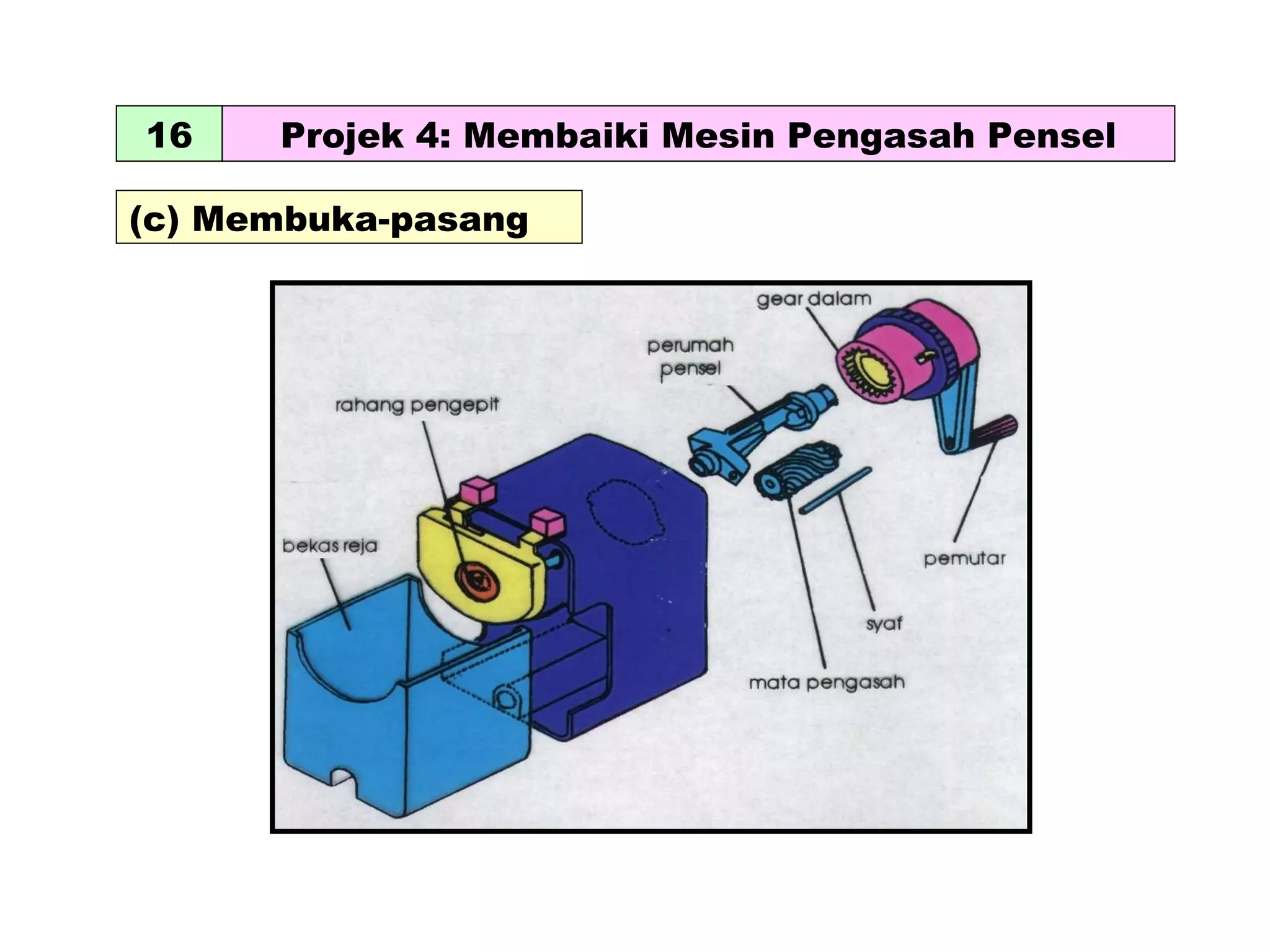 Pengasah Pensel | PPT