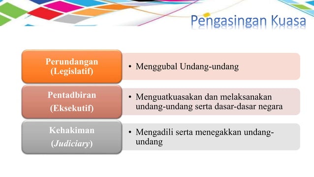Pengasingan kuasa | PPTX