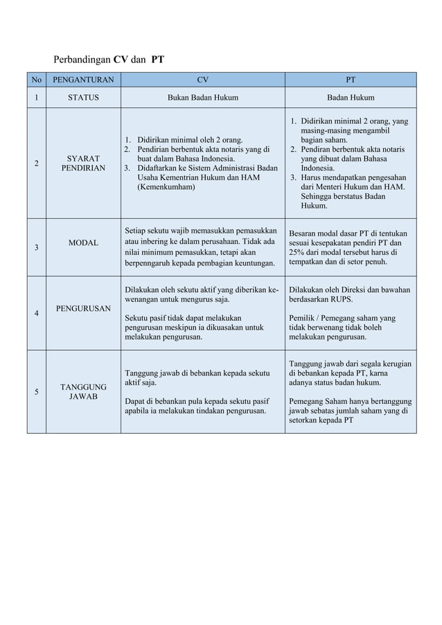 Pengatar bisnis informatika task3 | PDF
