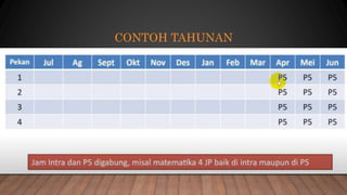 PENGATURAN ALOKASI WAKTU INTRA DAN P5.pptx