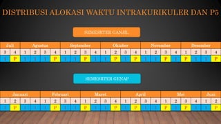 PENGATURAN ALOKASI WAKTU INTRA DAN P5.pptx