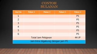 PENGATURAN ALOKASI WAKTU INTRA DAN P5.pptx