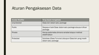 Pengaturan hak akses pada java | PDF