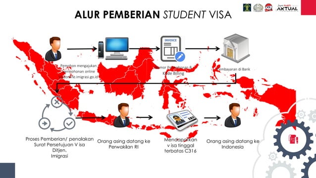 pengaturan student visa Republik Indonesia revisi2.pptx