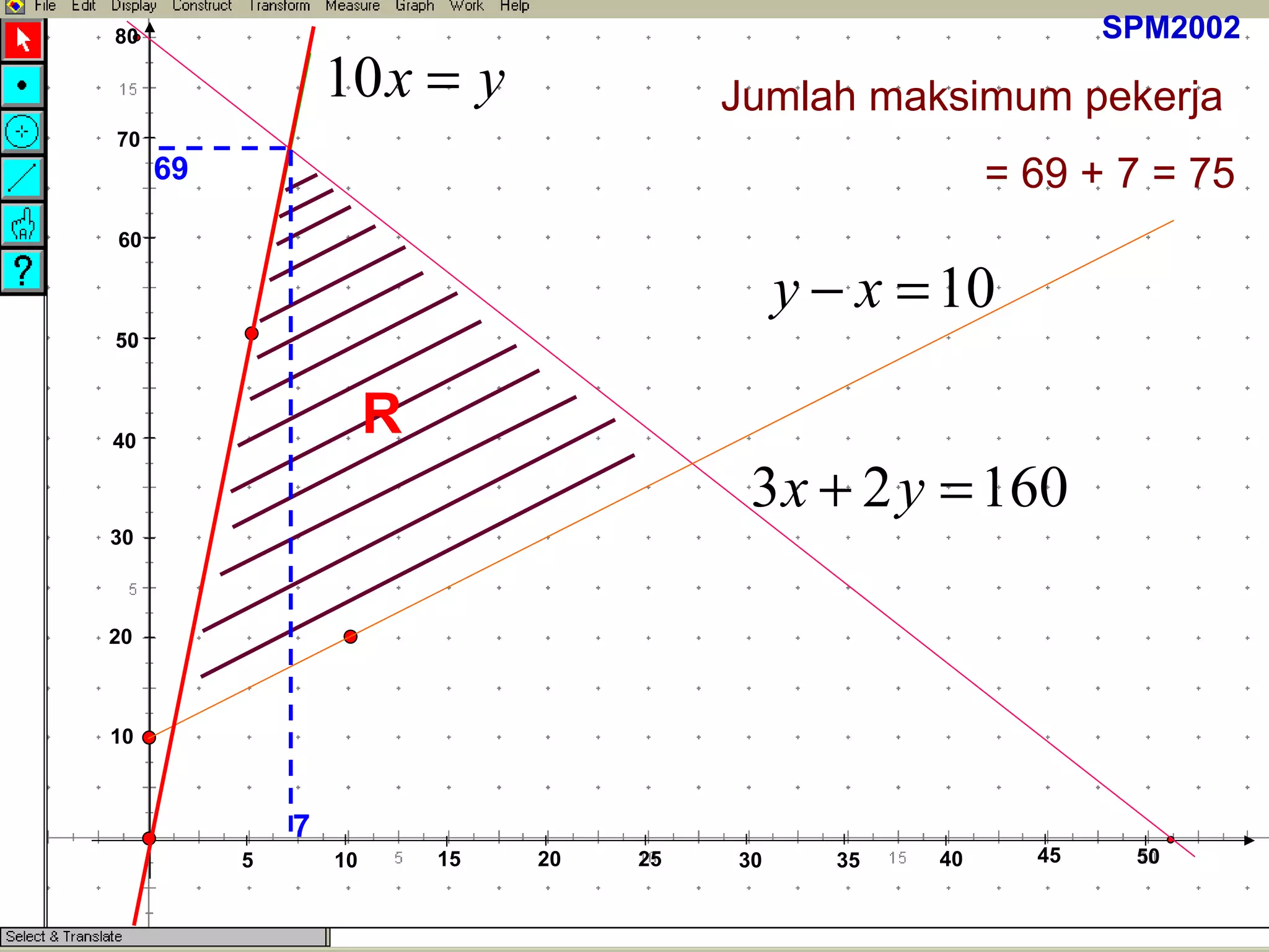 Pengaturcaraan linear 1 | PPT