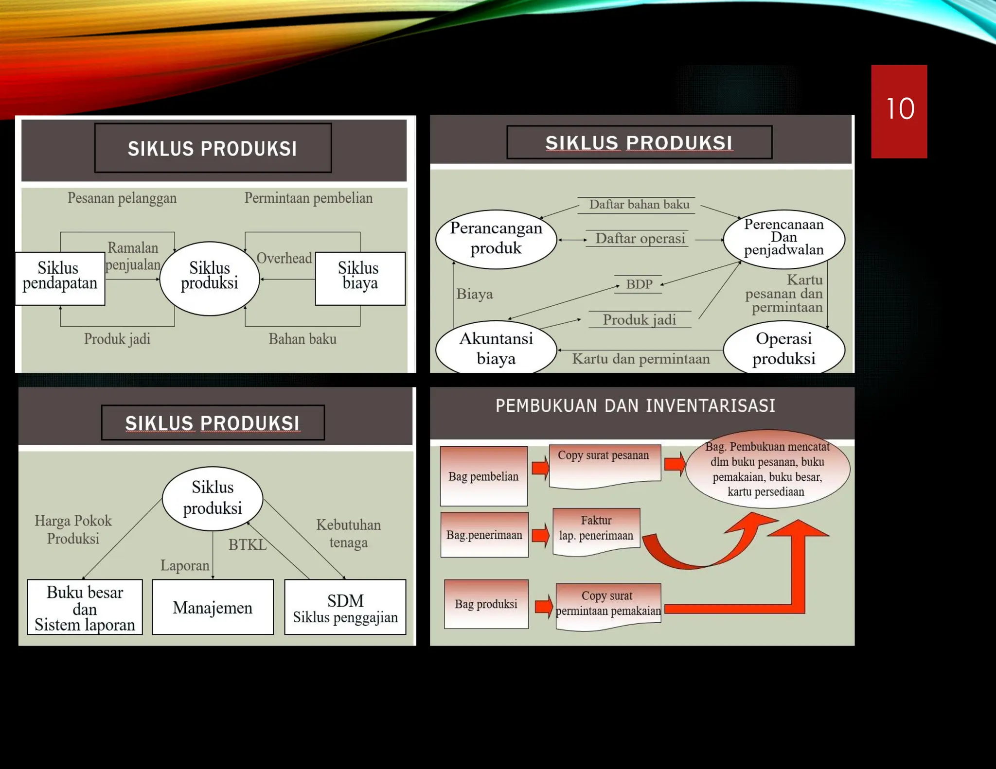Pengauditan Siklus-Siklus Akuntansi_Pengauditan II.pptx