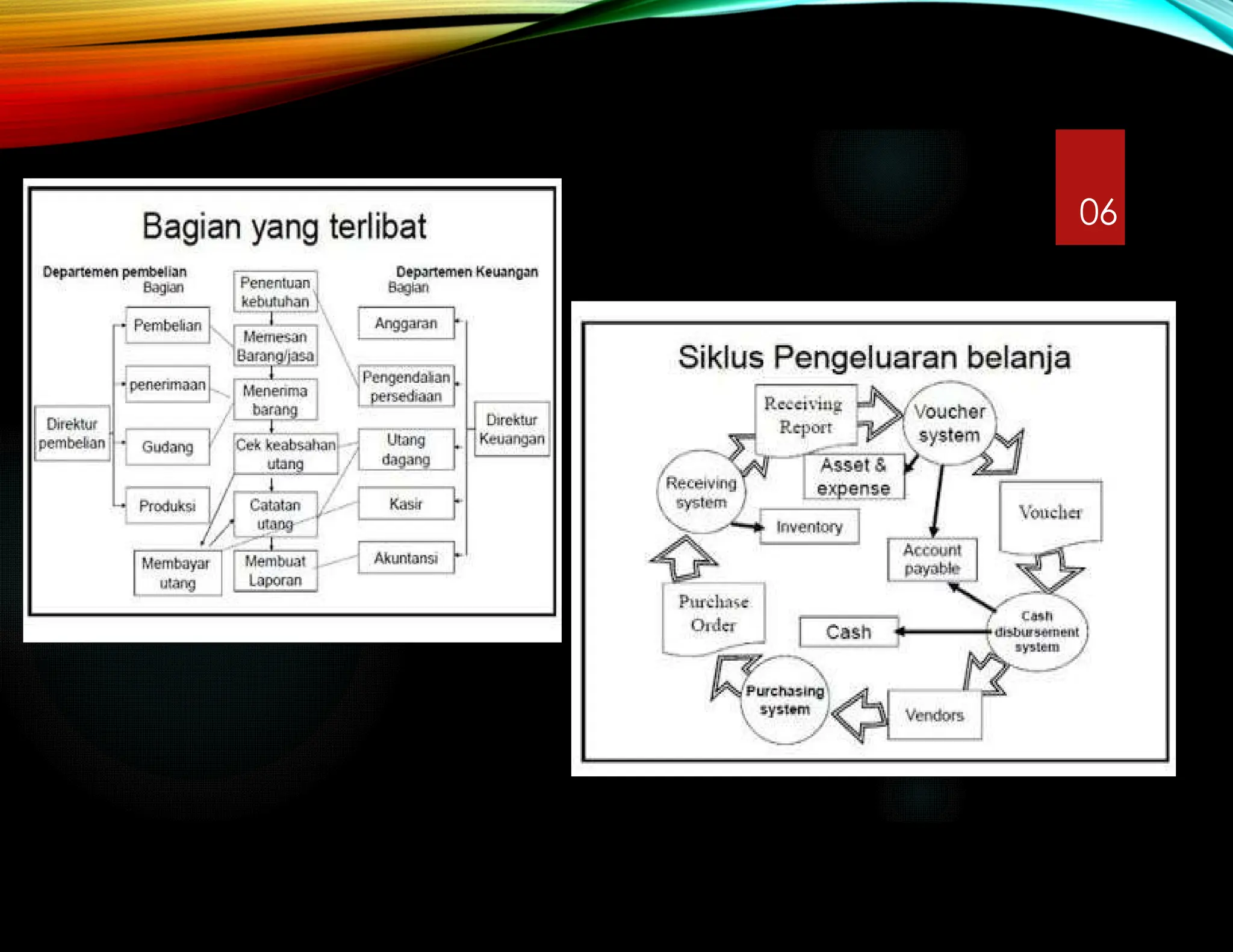 Pengauditan Siklus-Siklus Akuntansi_Pengauditan II.pptx