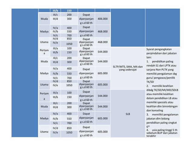 Pengawas penilik sekolah | PPTX