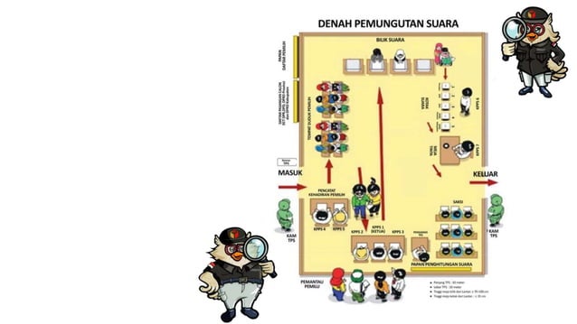 PENGAWASAN ANGGOTA KPPS DAN MEMAHAMI ALUR KERJA KPPS.pptx