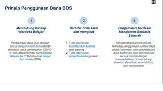 PENGAWASAN DANA BOS SMA-SMK 2021 irban 1.pptx