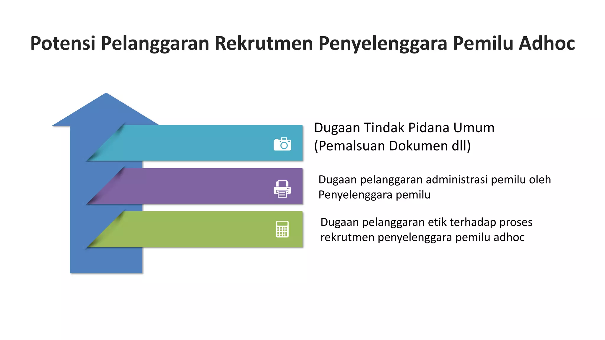 Pengawasan dan Sinergitas Pembentukan Badan Adhoc pada Pemilu 2024 - 24-10-2022.pptx