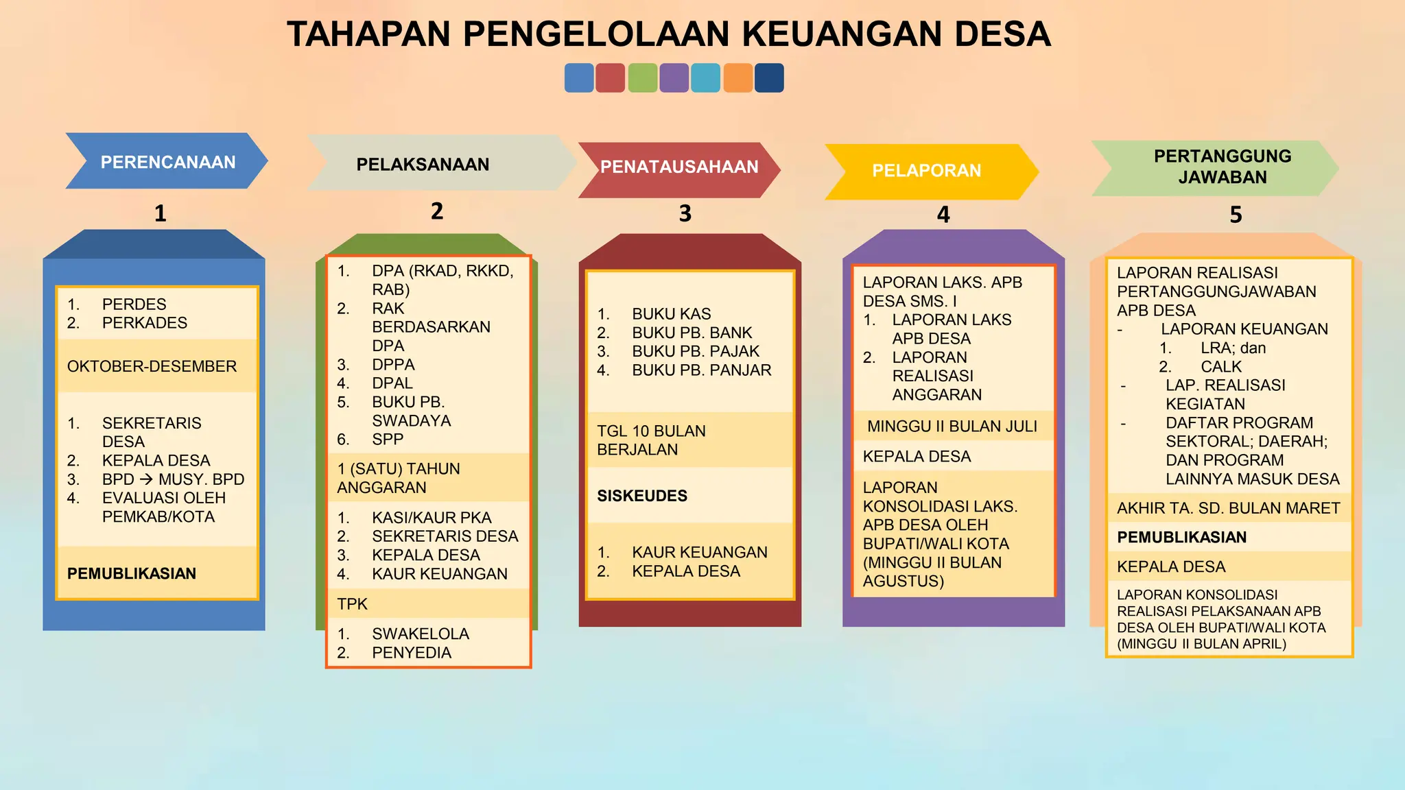 Pengawasan desa terbaru tahun 2024.pptx
