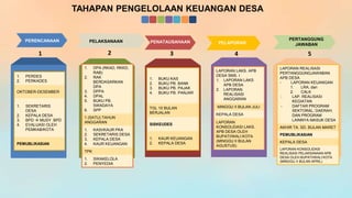 Pengawasan desa terbaru tahun 2024.pptx