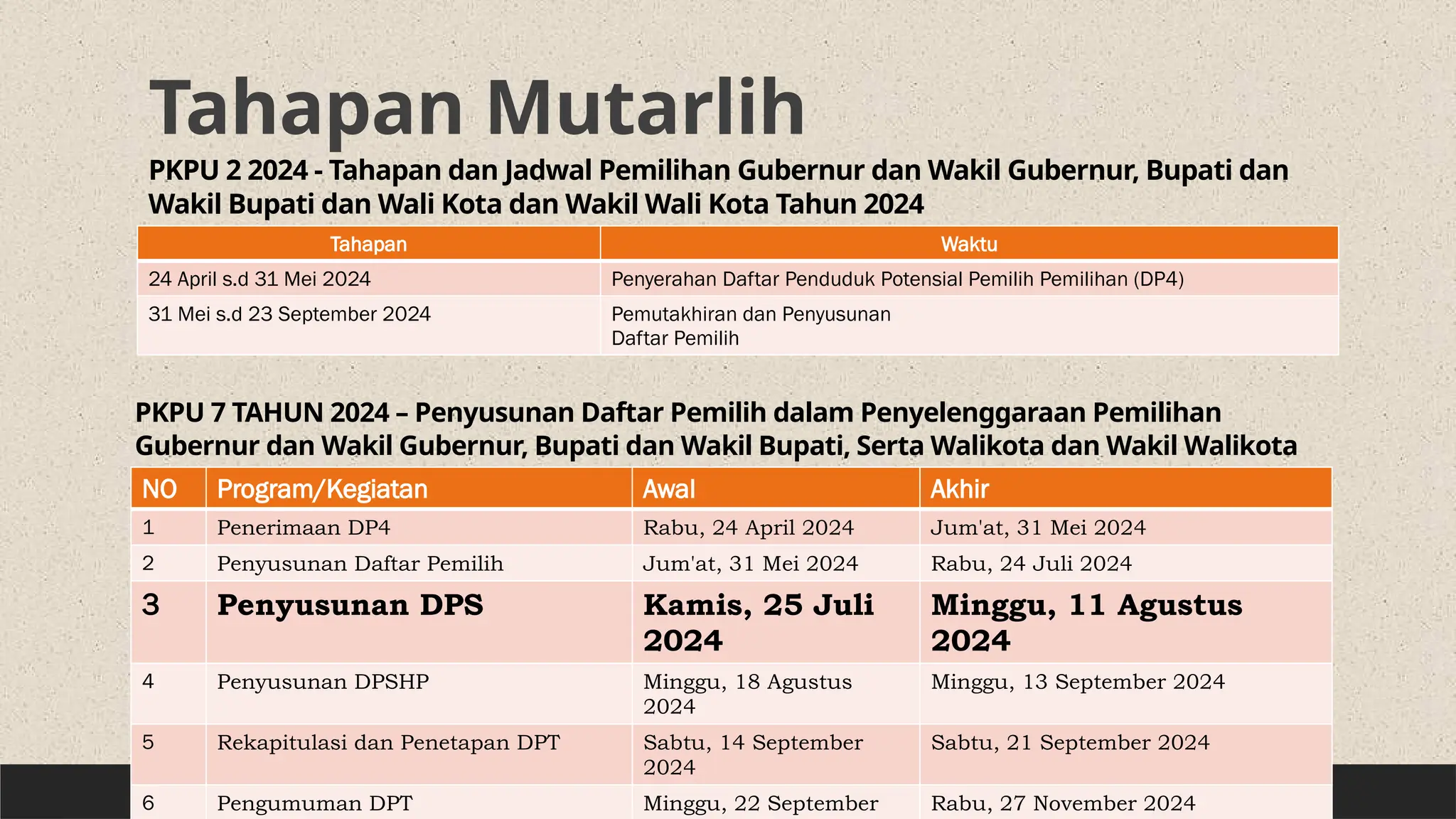 Pengawasan DPS - MawasangkaPantarli.pptx