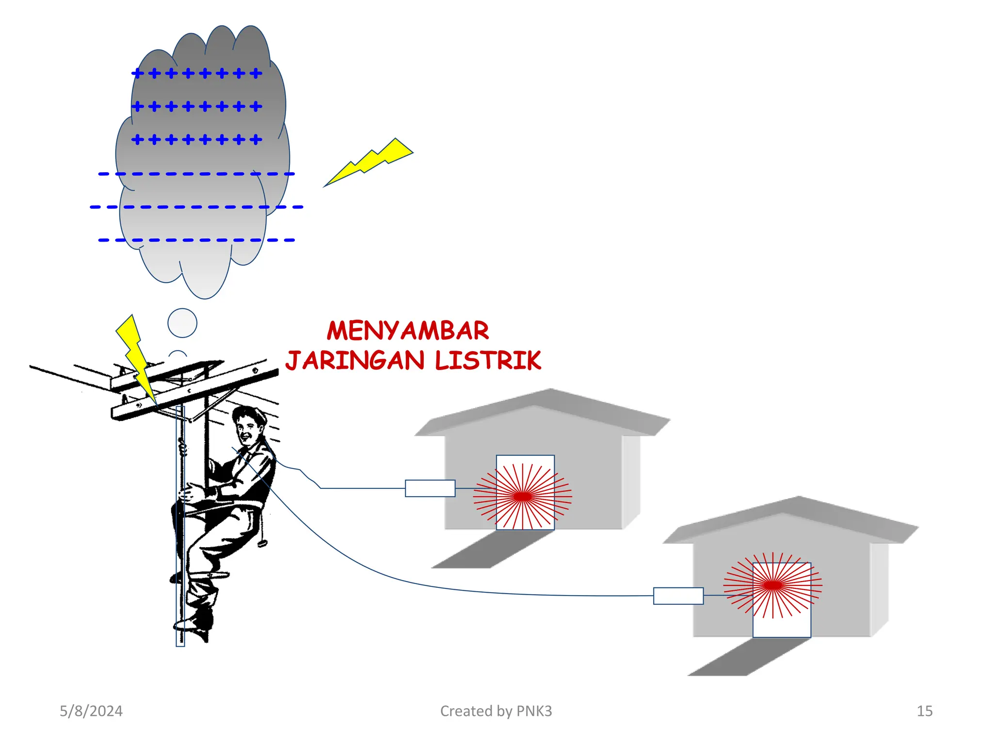 K3 INSTALASI PENYALUR PETIR PERMEN 31 TH 2015 | PPT