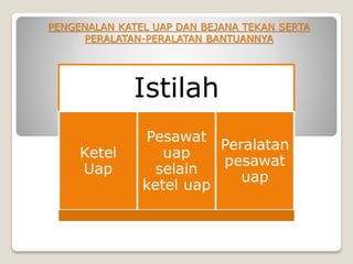 Pengawasan K3 pesawat uap dan bejana tekan | PDF