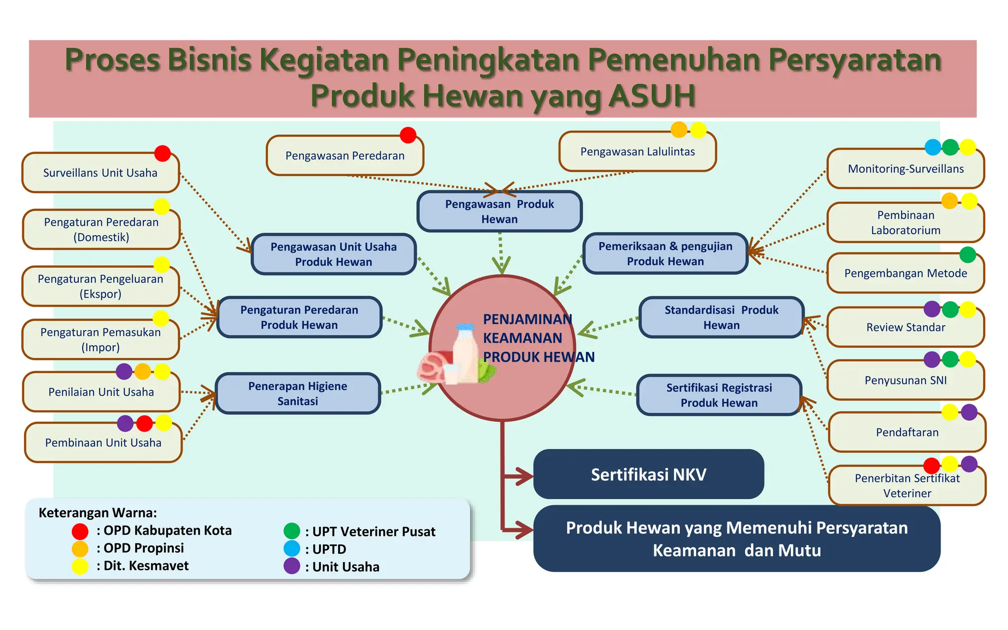 Pengawasan Keamanan Produk Hewan (Kesmavet) Syamsul Maarif (1).pptx