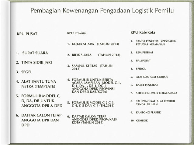 Pengawasan Logistik Pemilu | PDF