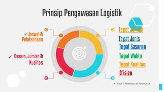 Pengawasan Logistik Pemilu 2024.pptx