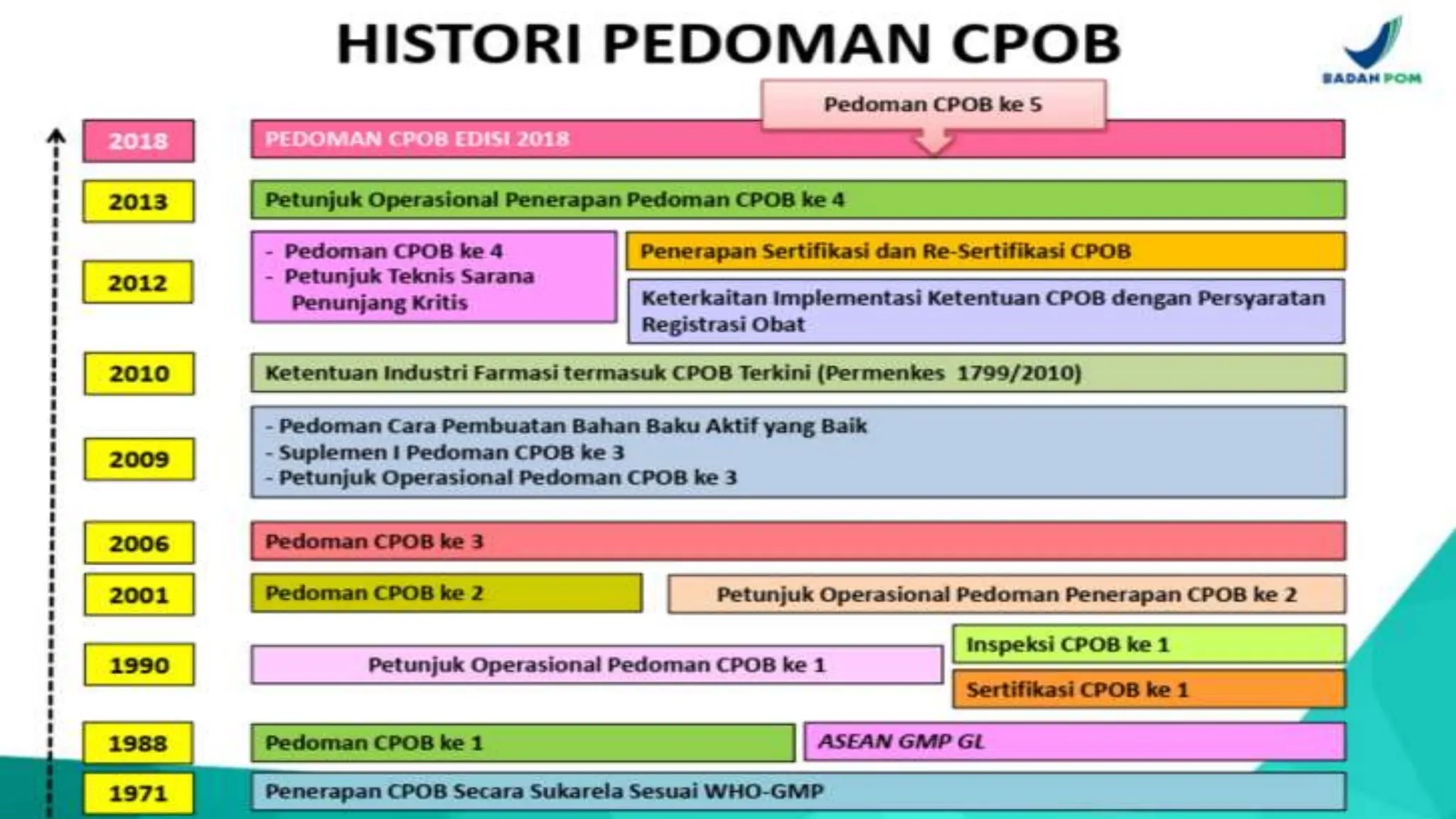 Pengawasan mutu pada industri farmasi.pptx