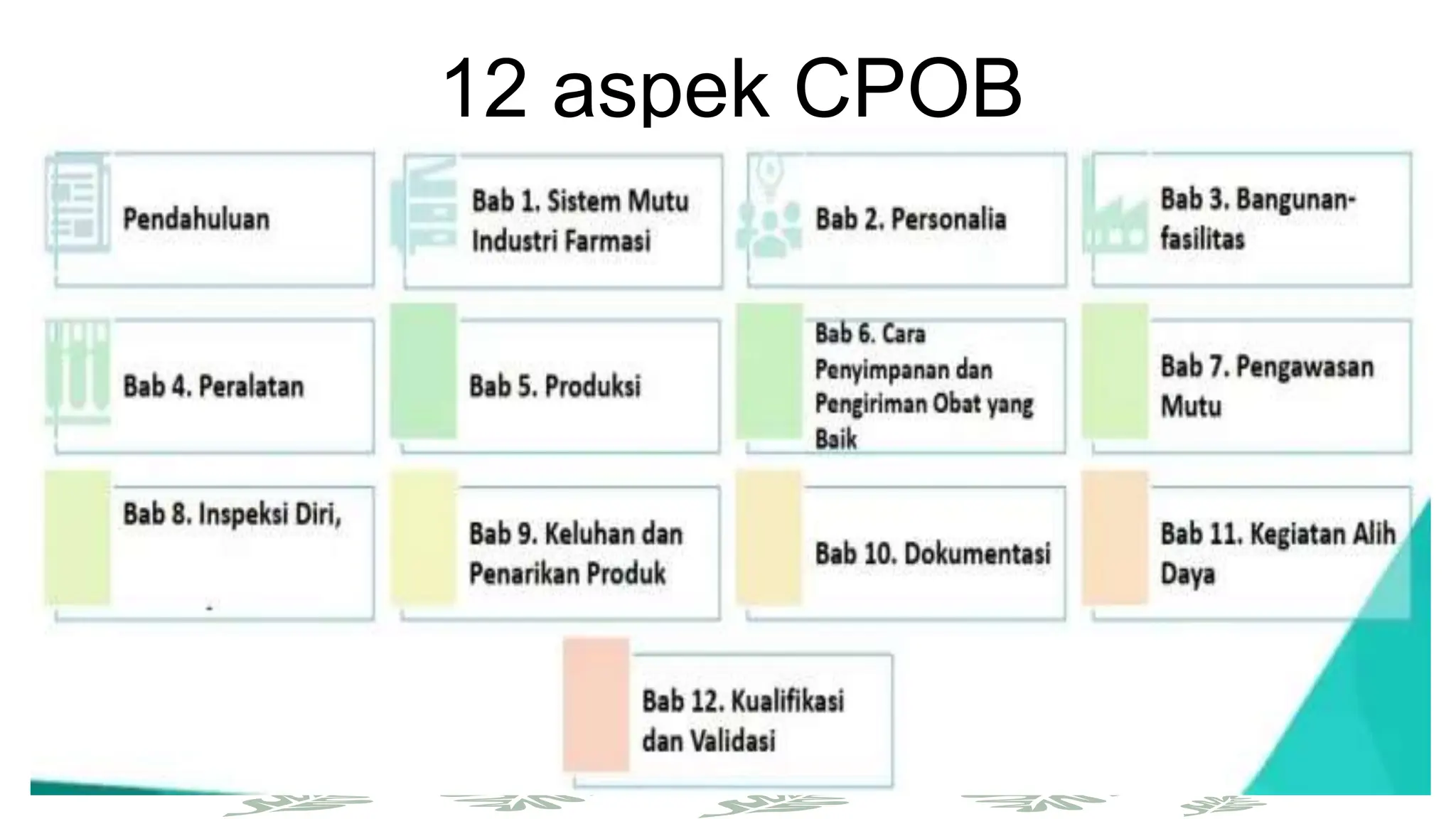 Pengawasan mutu pada industri farmasi.pptx