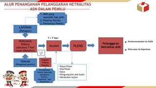 Pengawasan Netralitas ASN oleh Bawaslu RI.pptx