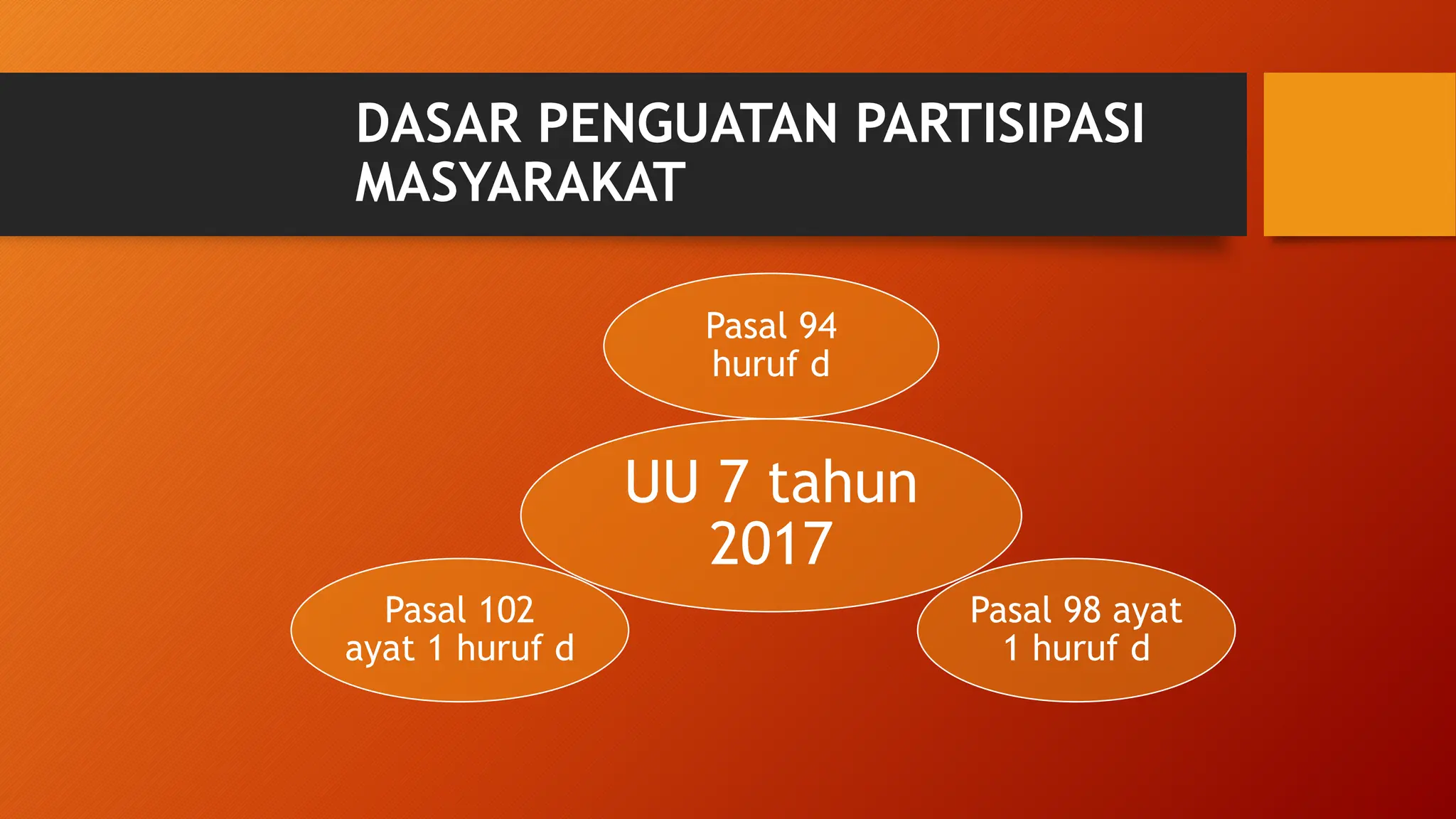 Pengawasan Partisipatif Pemilu 2024.pptx