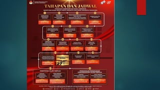 Pengawasan Partisipatif pemilu serentak 2024 bagi generasi muda.PPTX