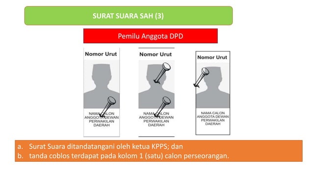 PENGAWASAN PEMUNGUTAN DAN PENGHITUNGAN SUARA PEMILIHAN UMUM TAHUN.pptx