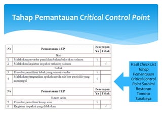 HACCP FOOD | PPTX