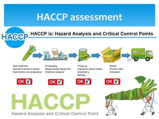 HACCP FOOD | PPTX