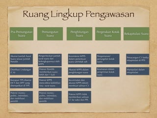Pengawasan Pemungutan dan Penghitungan Suara | PDF