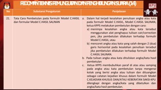 PENGAWASAN TUNGSURA 2024 dalam PEMILIHAN UMUM | PPTX