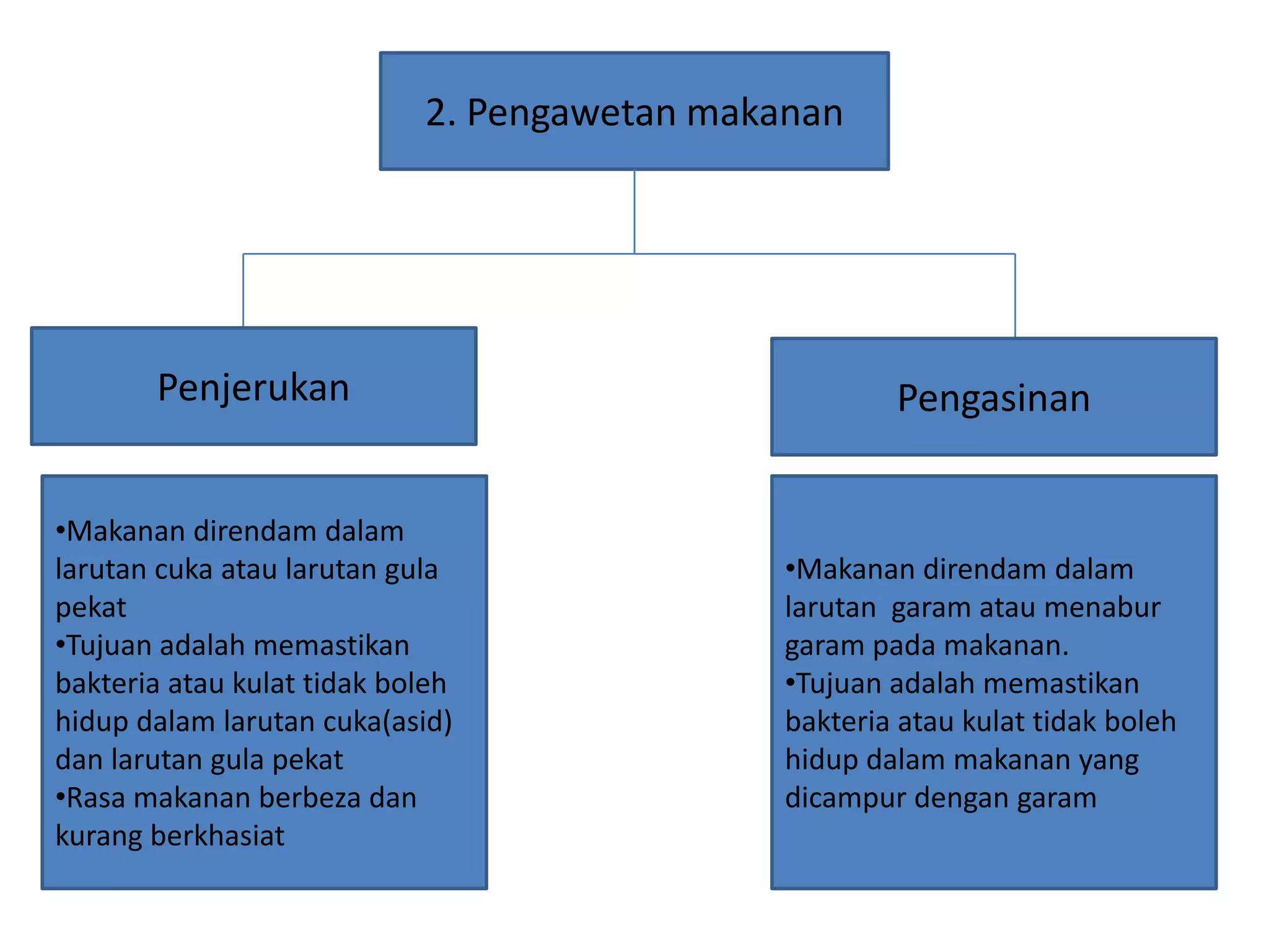 Pengawetan makanan | PPTX
