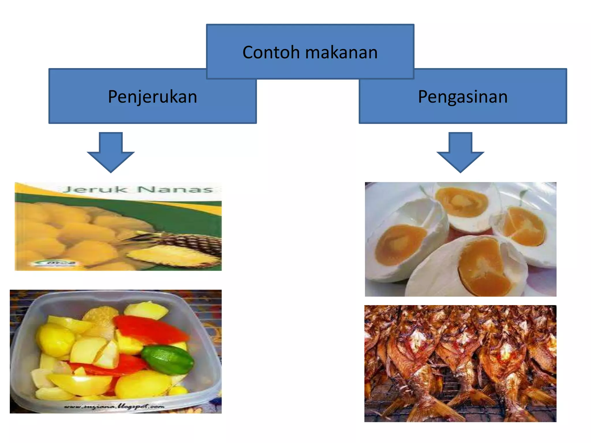 Pengawetan makanan | PPTX