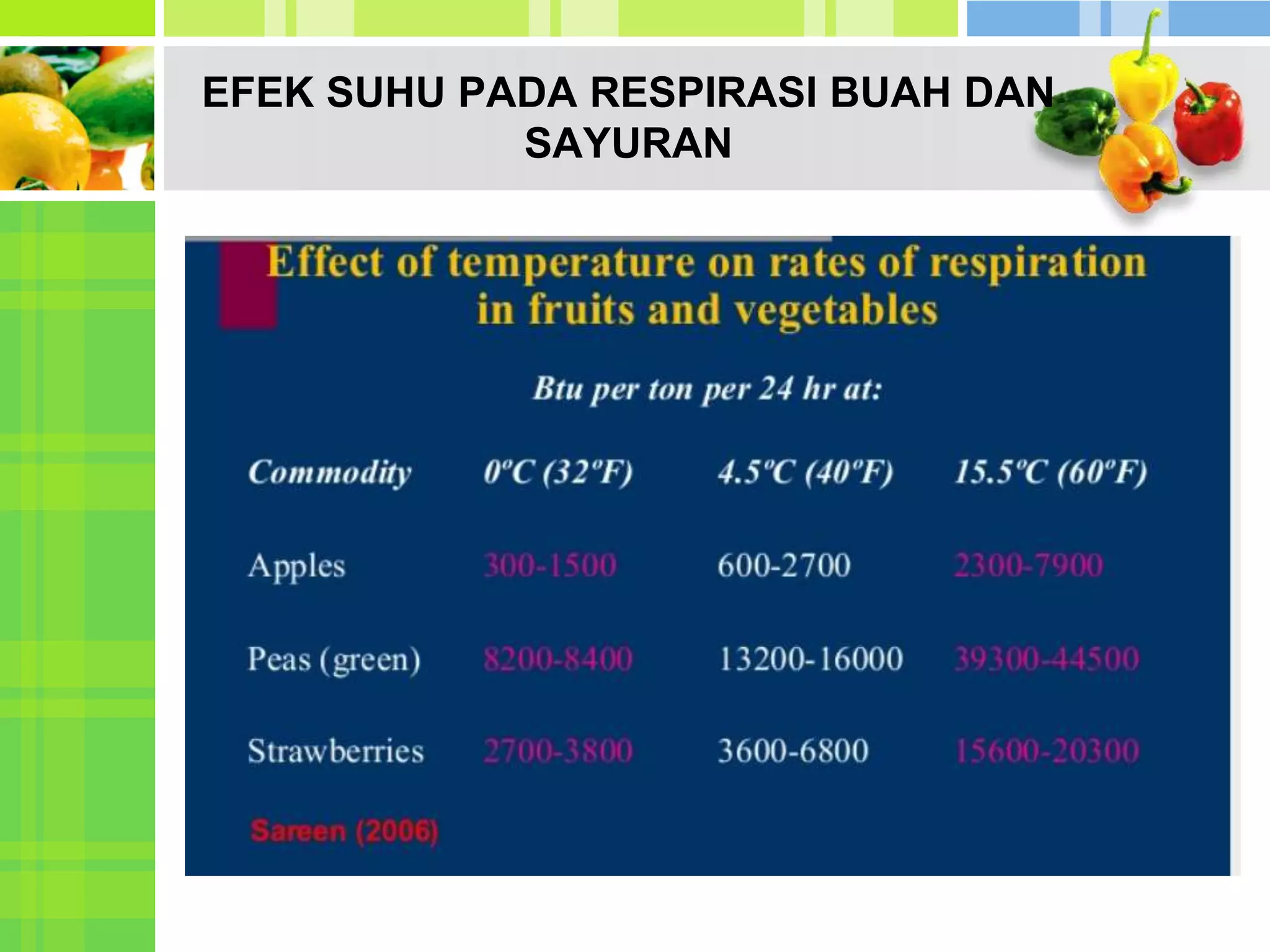 Teknologi Pangan : Pengawetan Suhu Rendah | PPTX