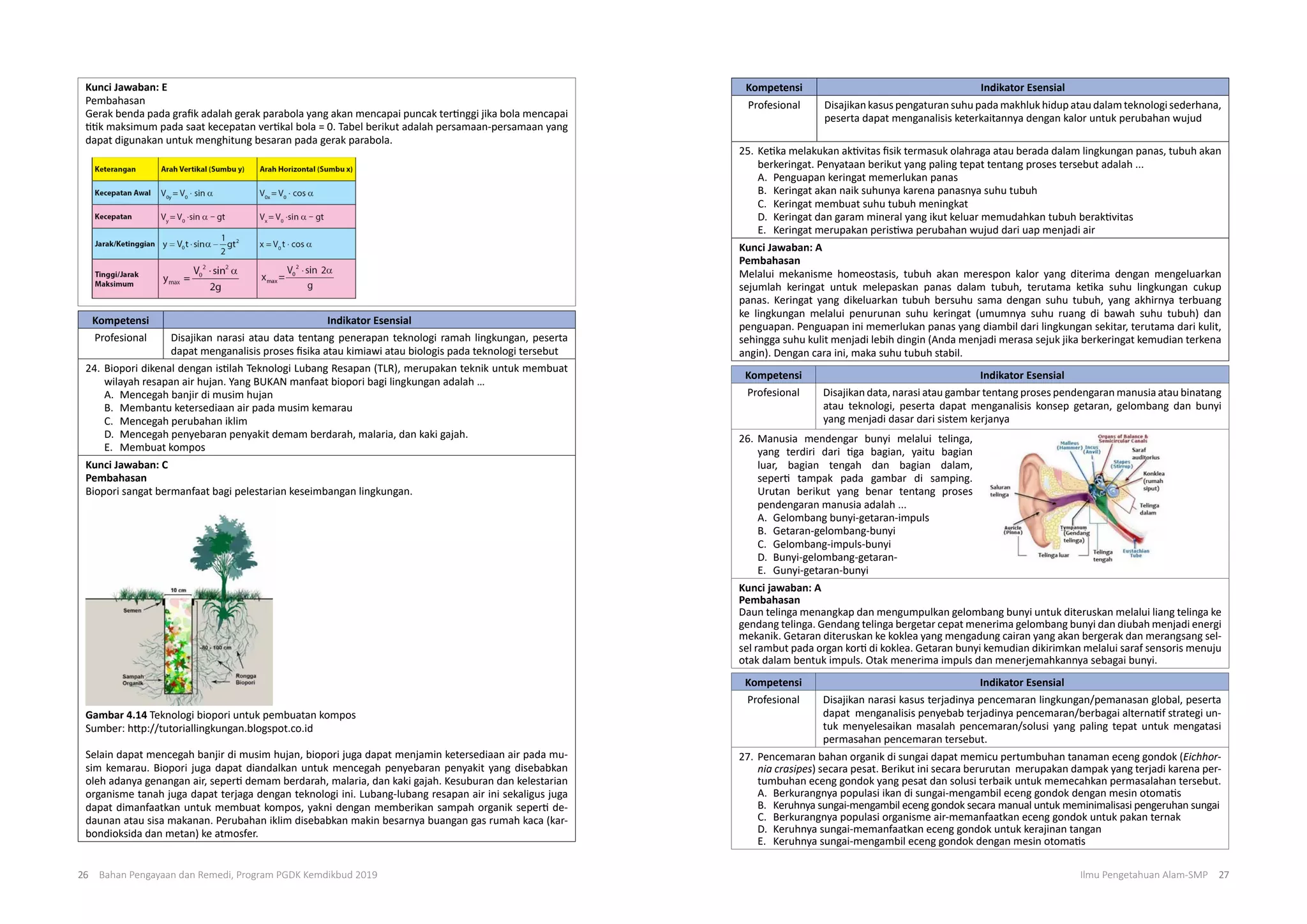 Pengayaan IPA SMP.pdf