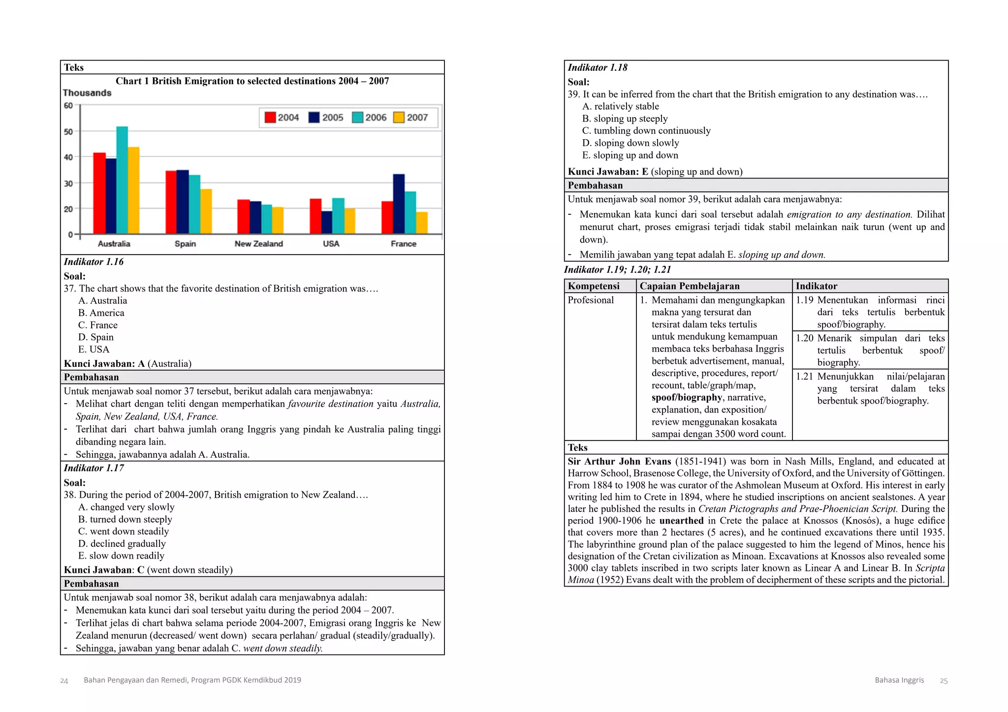 Pengayaan PGDK Bahasa Inggris (1).pdf