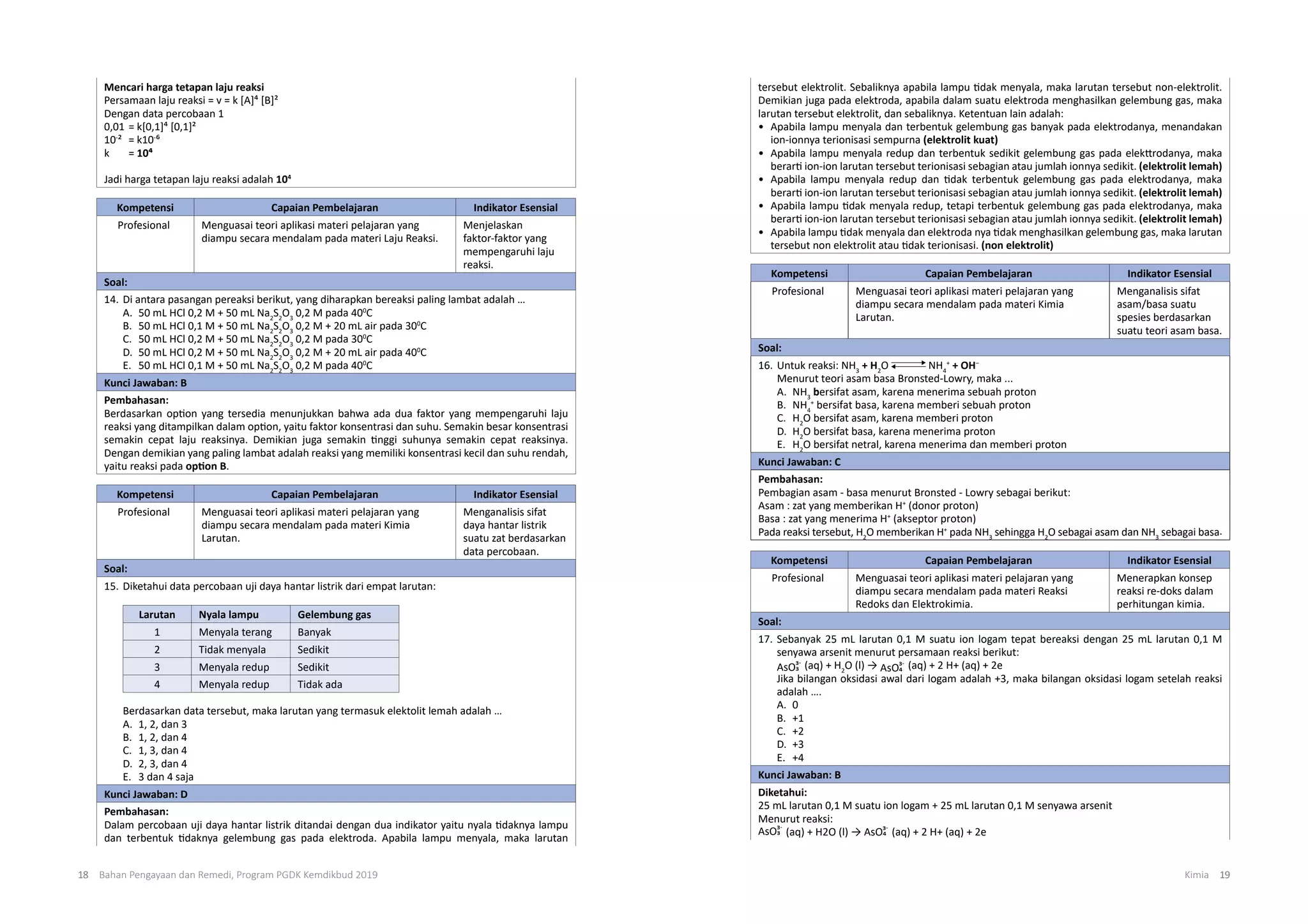 Pengayaan PGDK Kimia.pdf