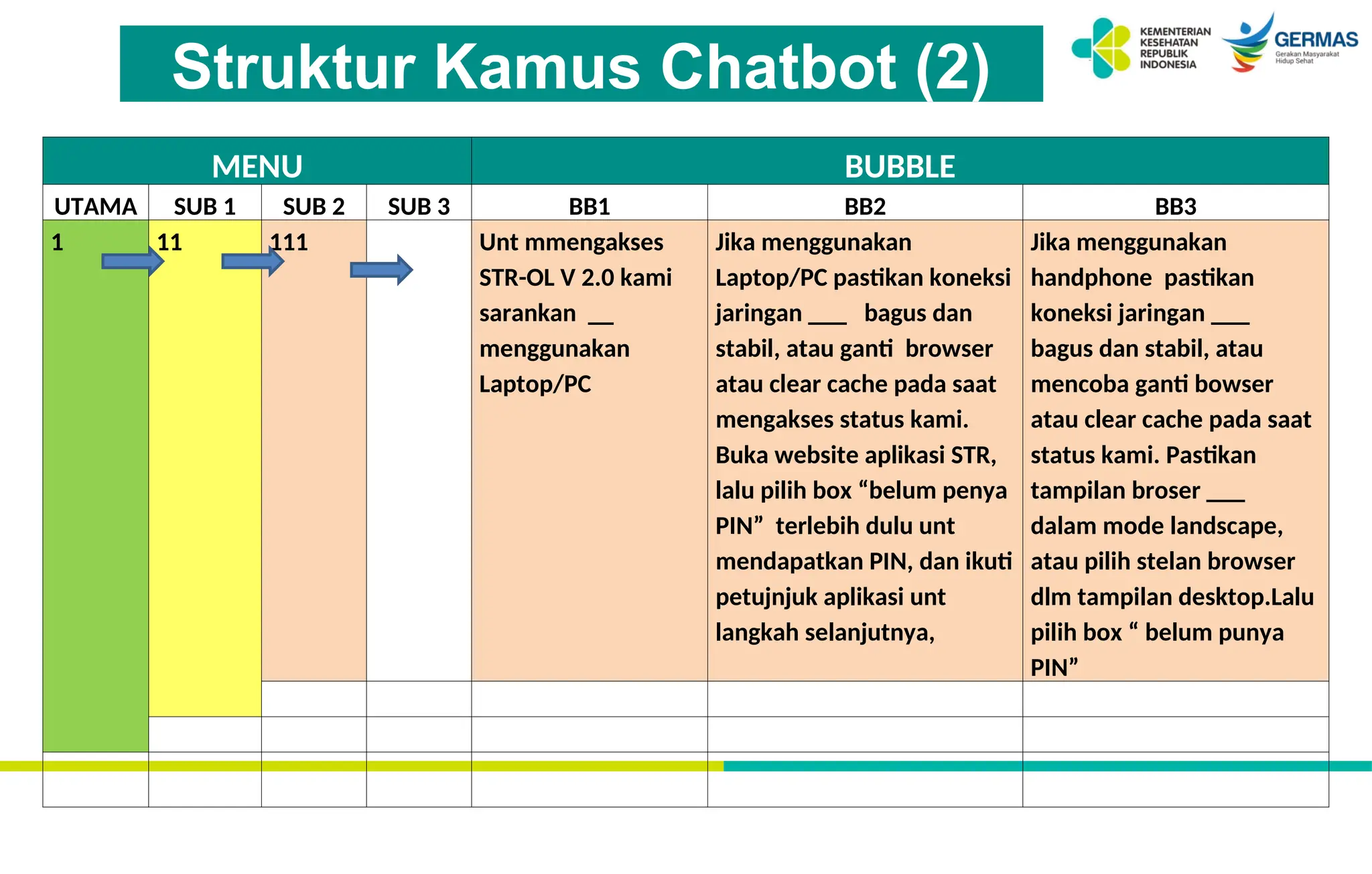 Pengecekan autentifikasi ESTR dan Chatbot ASTRI fix - materi pak ida.ppt