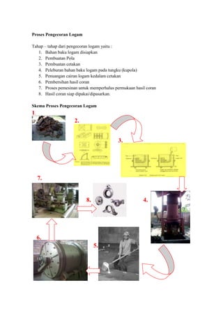 Pengecoran logam | DOCX
