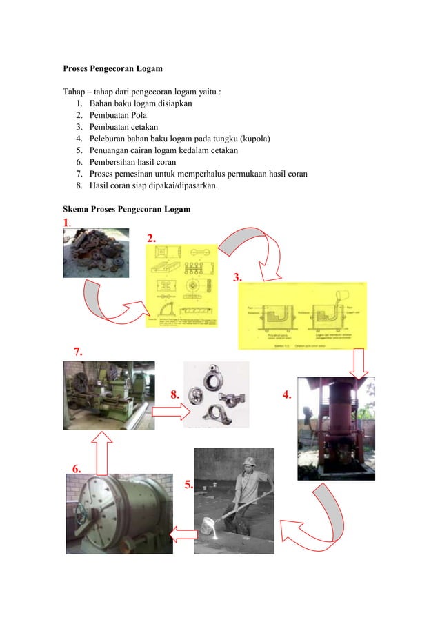 Pengecoran logam | PDF